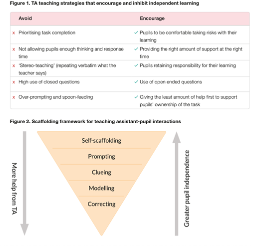 How can I help autistic pupils develop more independence in learning ...